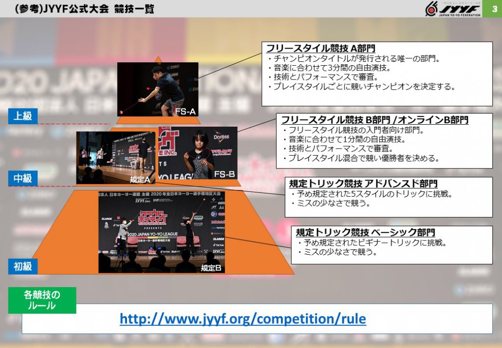 (新設)フリースタイル競技オンラインB部門について – 一般社団法人日本ヨーヨー連盟 (JYYF)