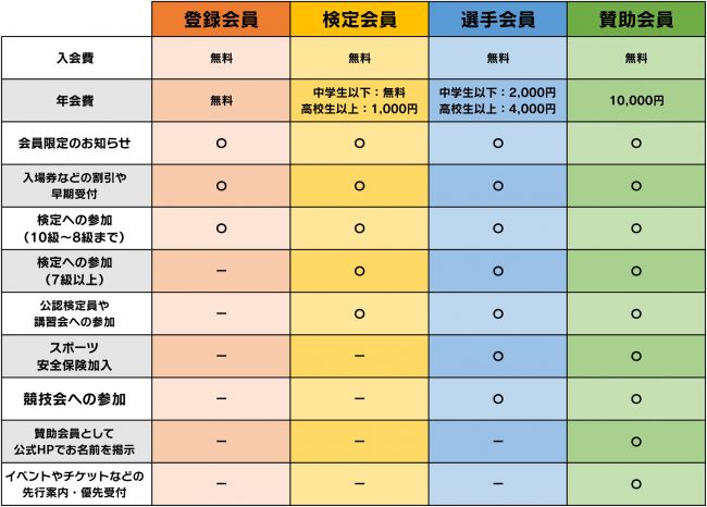 会員 – 一般社団法人日本ヨーヨー連盟 (JYYF)